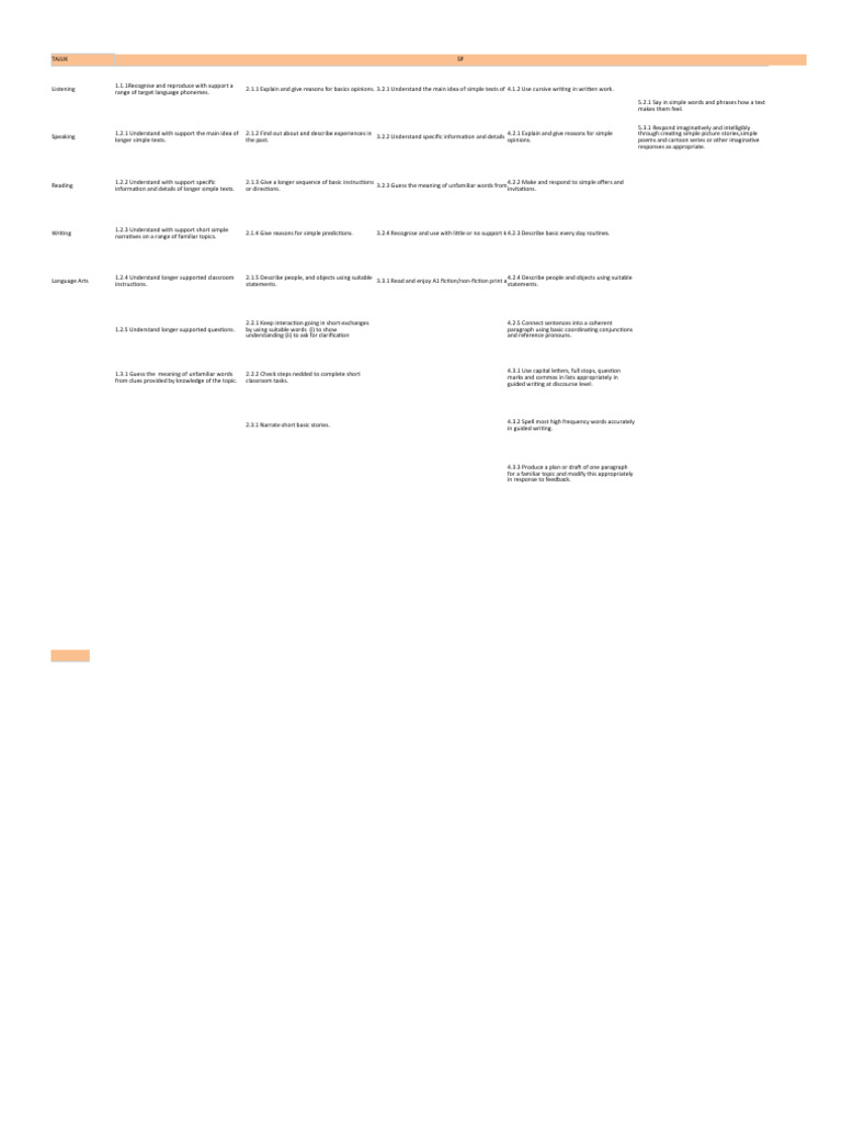RPM Bi4 | PDF | Learning | Communication