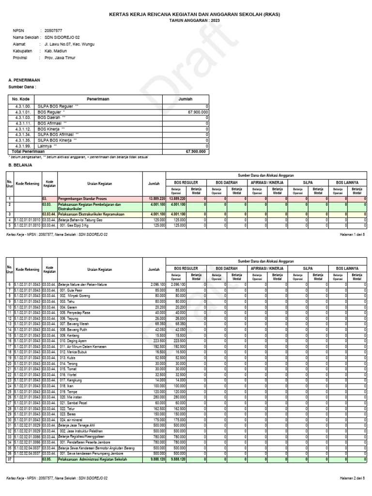 Rapbs All Output | PDF