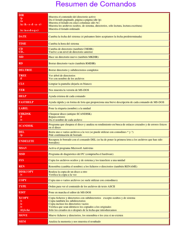 Resumen De Comandos Pdf Archivo De Computadora Programación