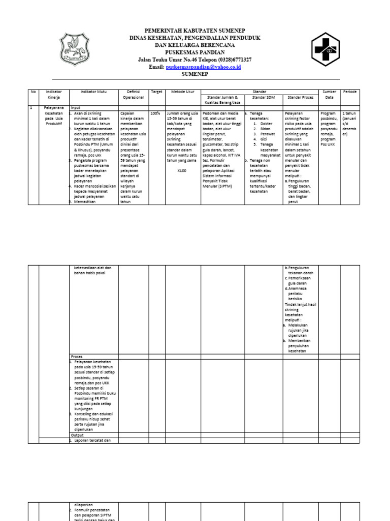 Indikator Kinerja PTM | PDF