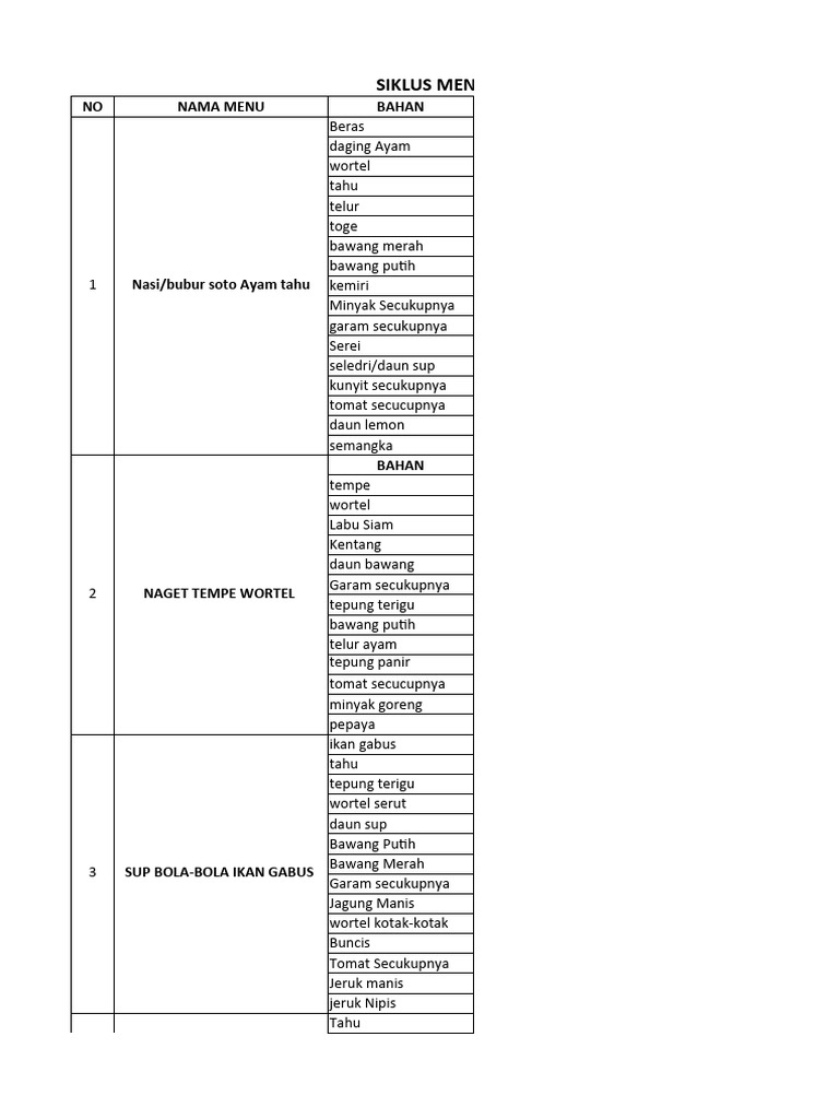 Menu PMT Sehat untuk Balita 7 Hari | PDF
