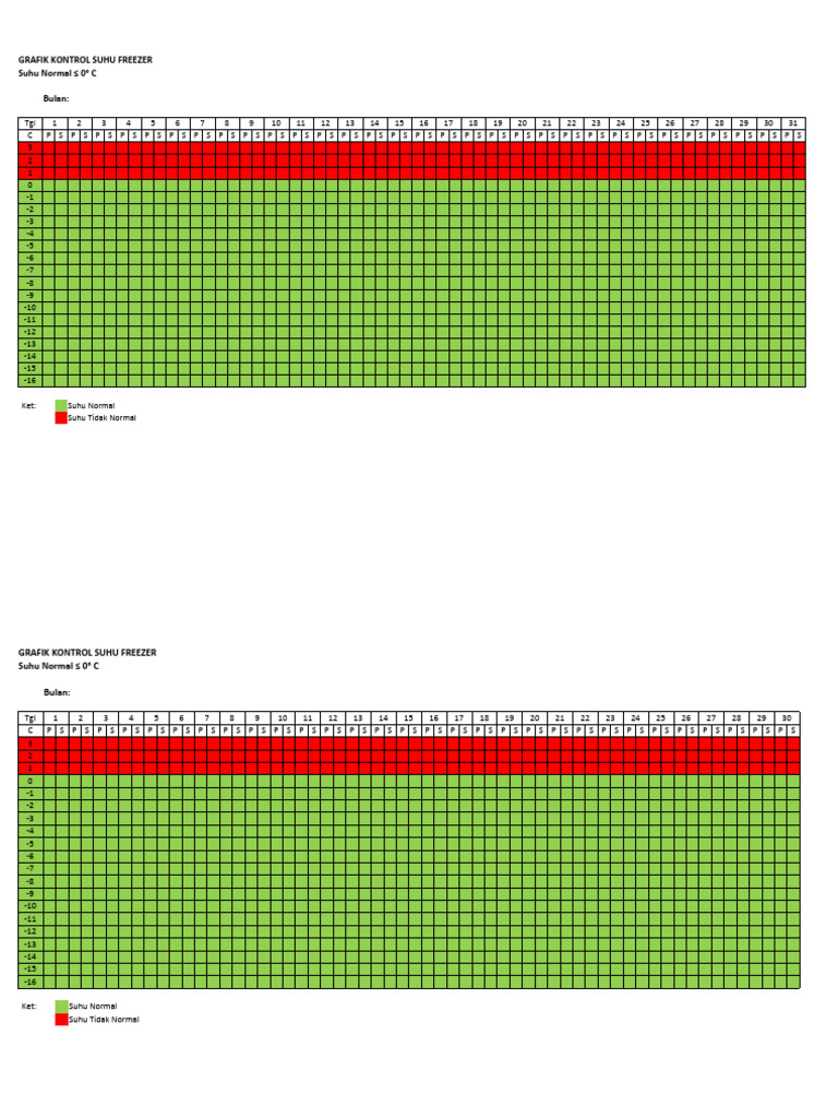 Freezer Temperature Control Chart | PDF