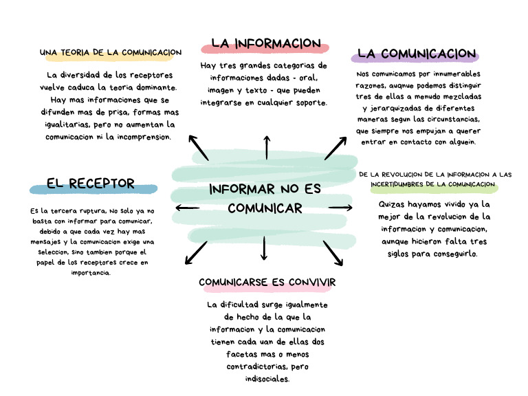 Informar No Es Comunicar Contra La Ideologia Tecnologica | PDF | Información | Comunicación