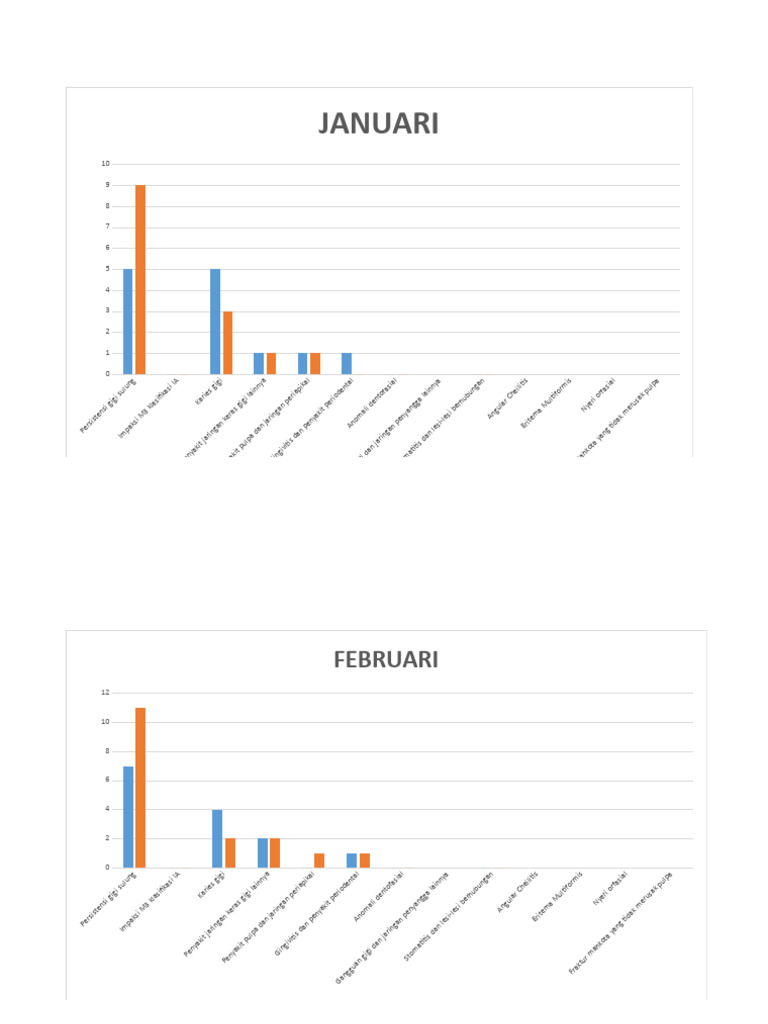 Data Dinding | PDF