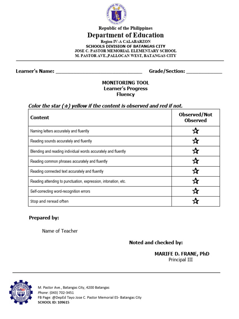 Learners Monitoring Tool | PDF | Reading Comprehension | Cognition