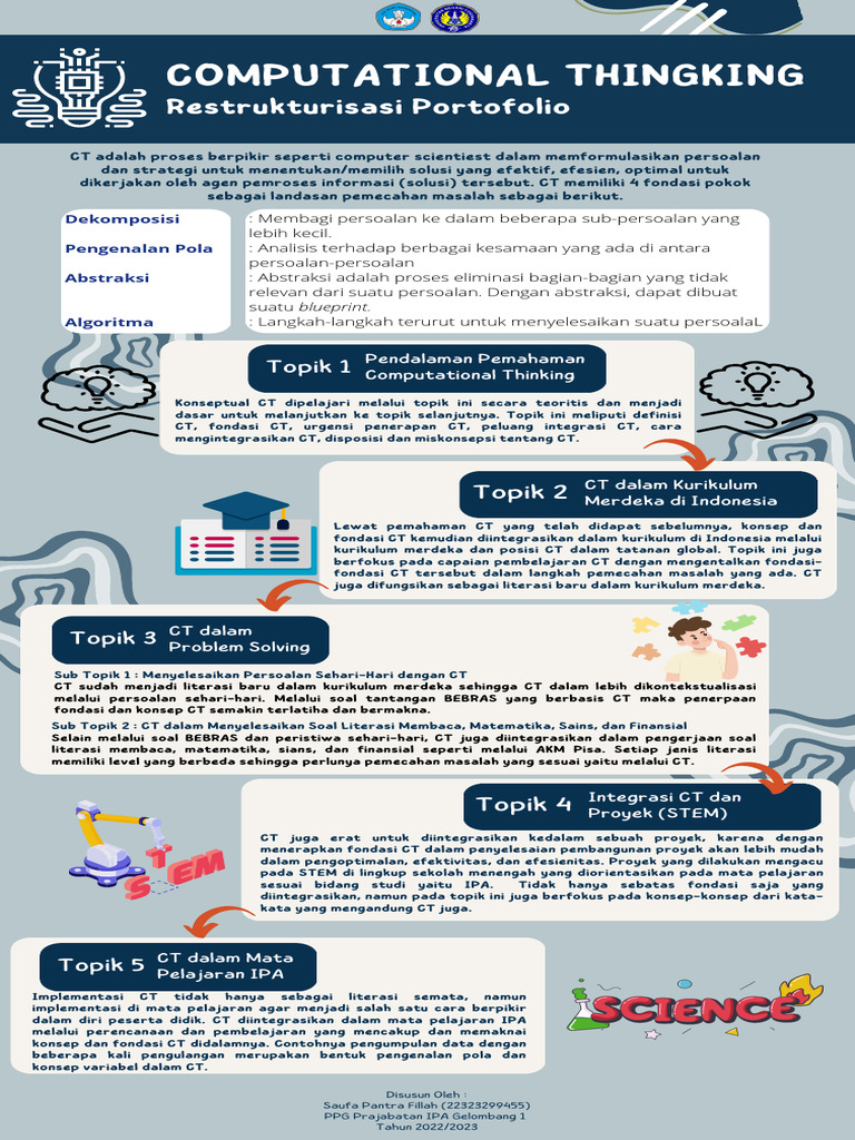 CT - Topik 7 - Infografis Topik CT - Saufa Pantra Fillah - 22323299455 ...