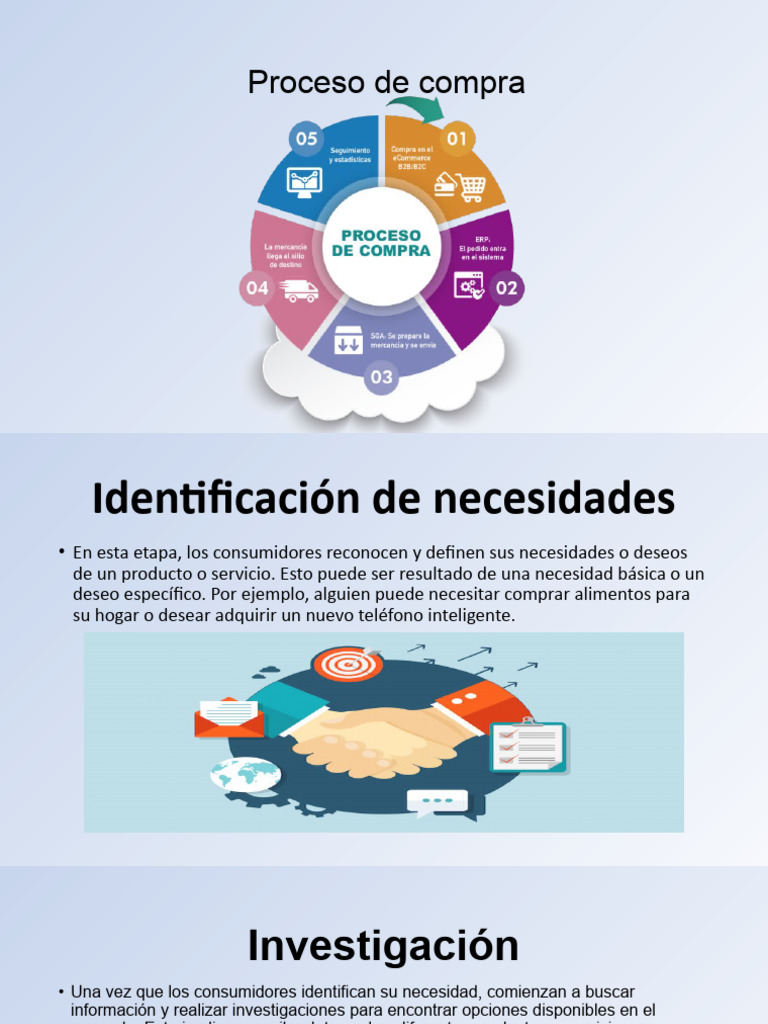 Proceso de Compra | PDF | Los consumidores | Producto (Negocio)
