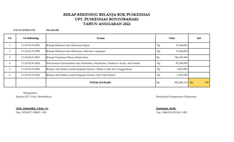 10 Format Rekap Rekening Belanja Bok PKM | PDF