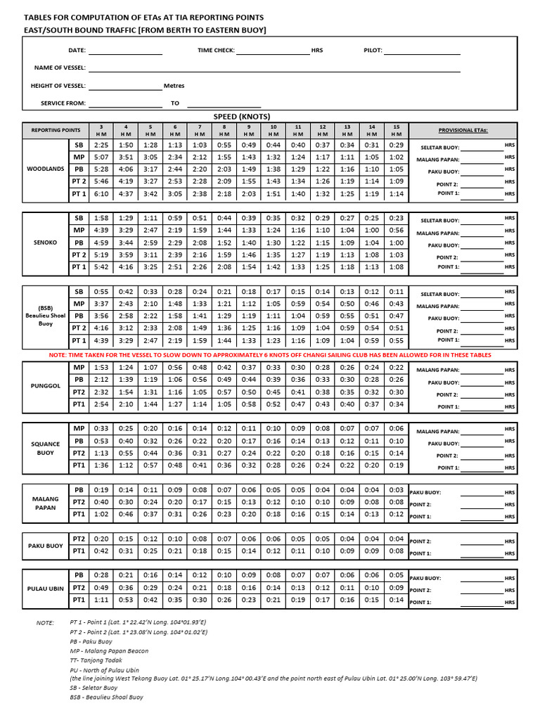 Ejs Eta Computation Table - Nov 2020 | PDF