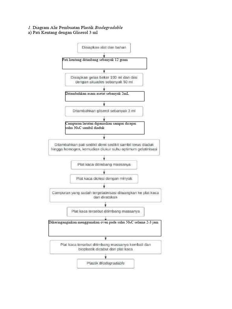 Dalir Bioplastik | PDF