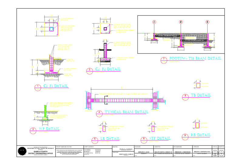 Footing Tie Beam Detail: Isabela Fourth District Engineering Office ...