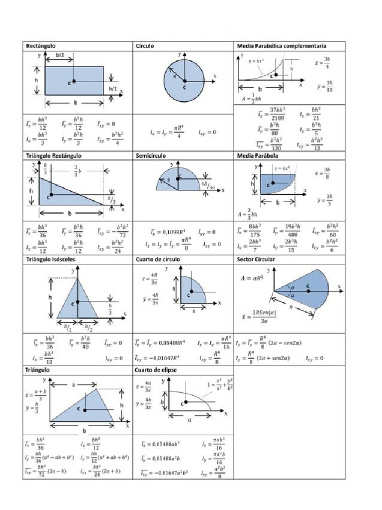 Tabla Centroide-Momento-Inercia | PDF