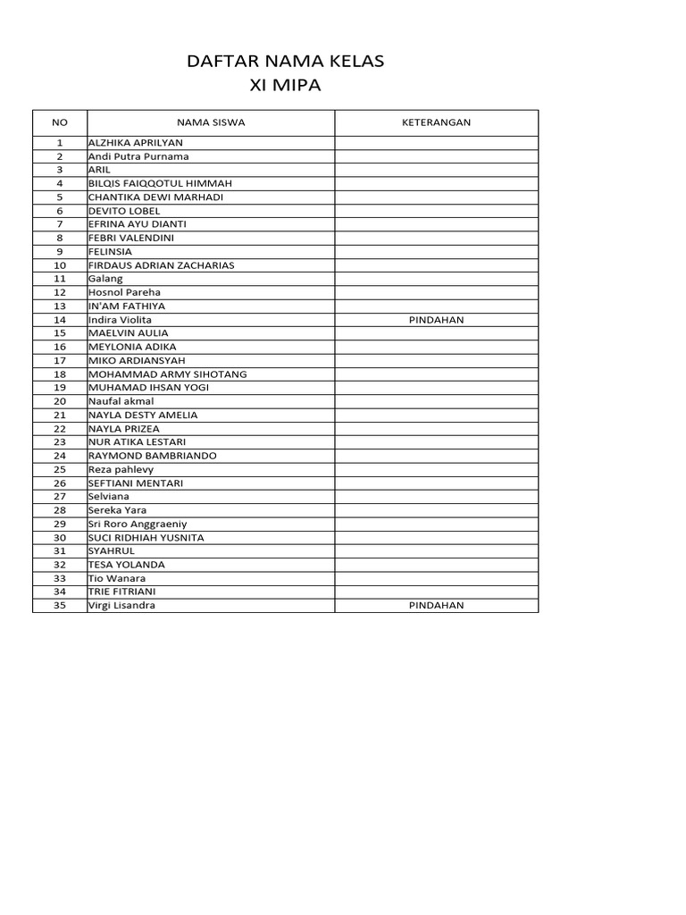 Daftar Nama Siswa SMA PGRI TP | PDF