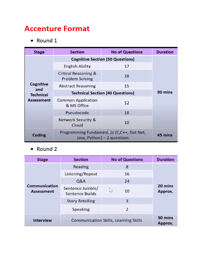 Accenture Study Plan | PDF