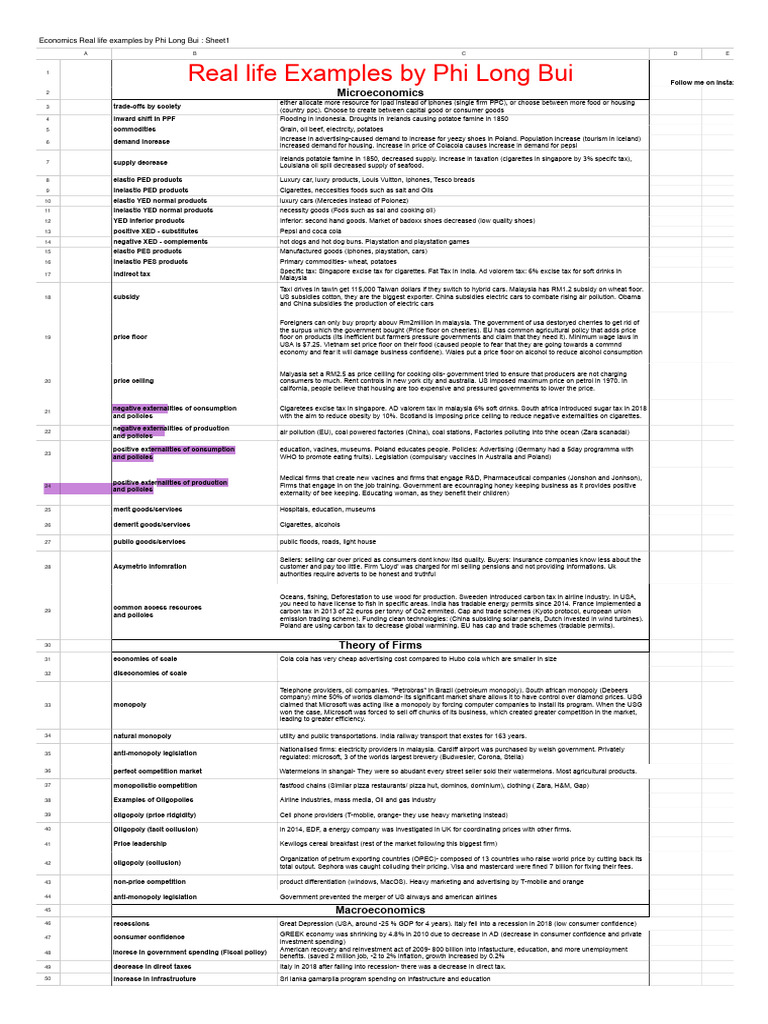Economics Real Life Examples by Phi Long Bui | PDF | Unemployment ...