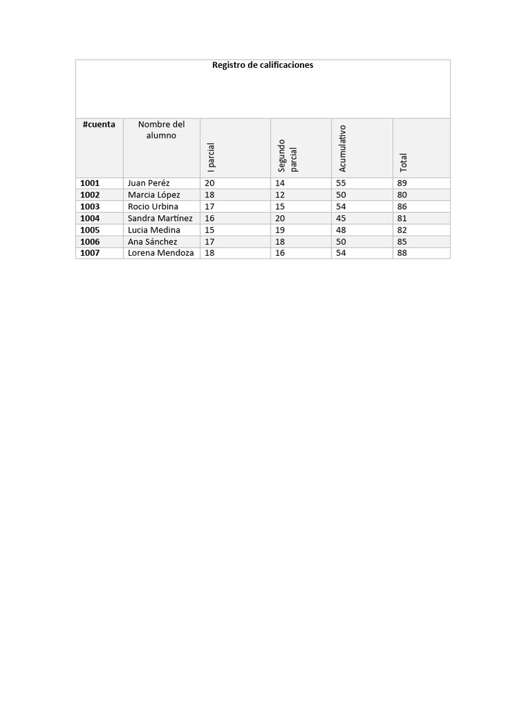 Ejercicio Tablas Ofimatica Avanzada | PDF