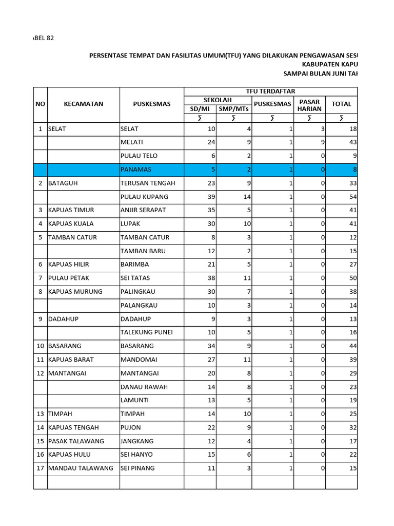 Laporan IKL TTU Sampai BLN Juni Panamas 2023 | PDF