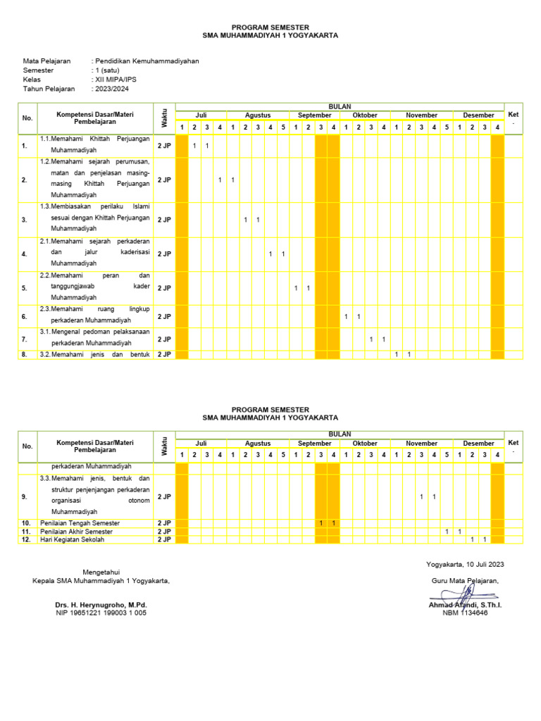 Program Semester Pendidikan Kemuhammadiyahan | PDF