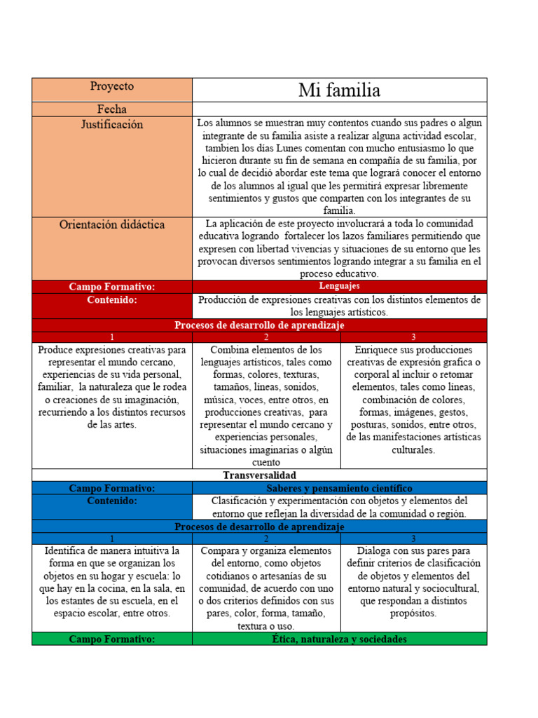 Proyecto Comunitario Mi Familia | PDF | Aprendizaje | Evaluación