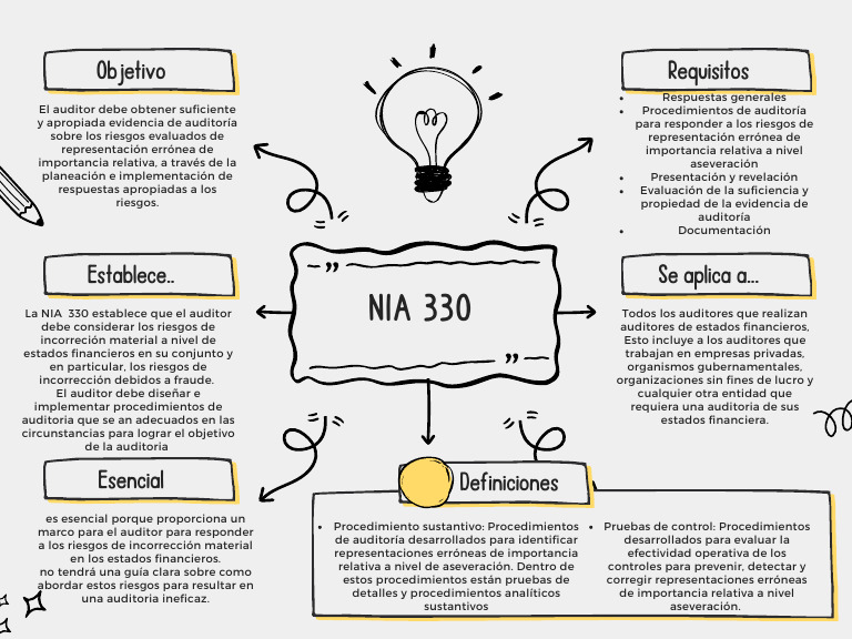 Nia 330 | PDF | Auditoría | Economias