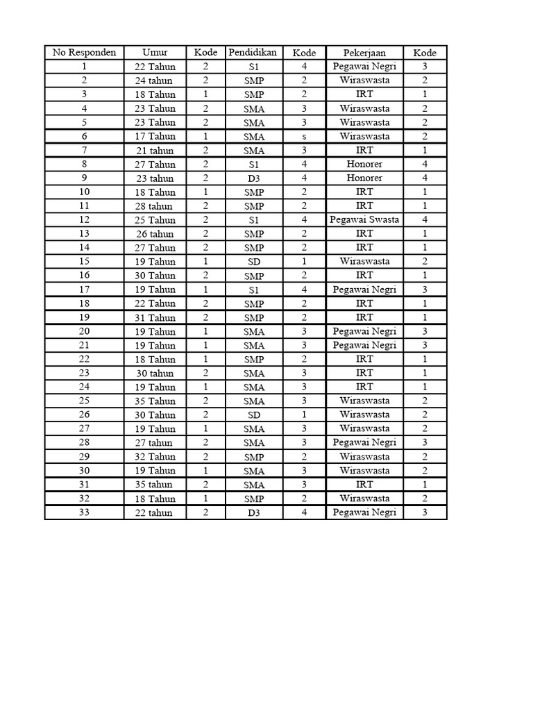 TABULASI SANI FIX Excel | PDF