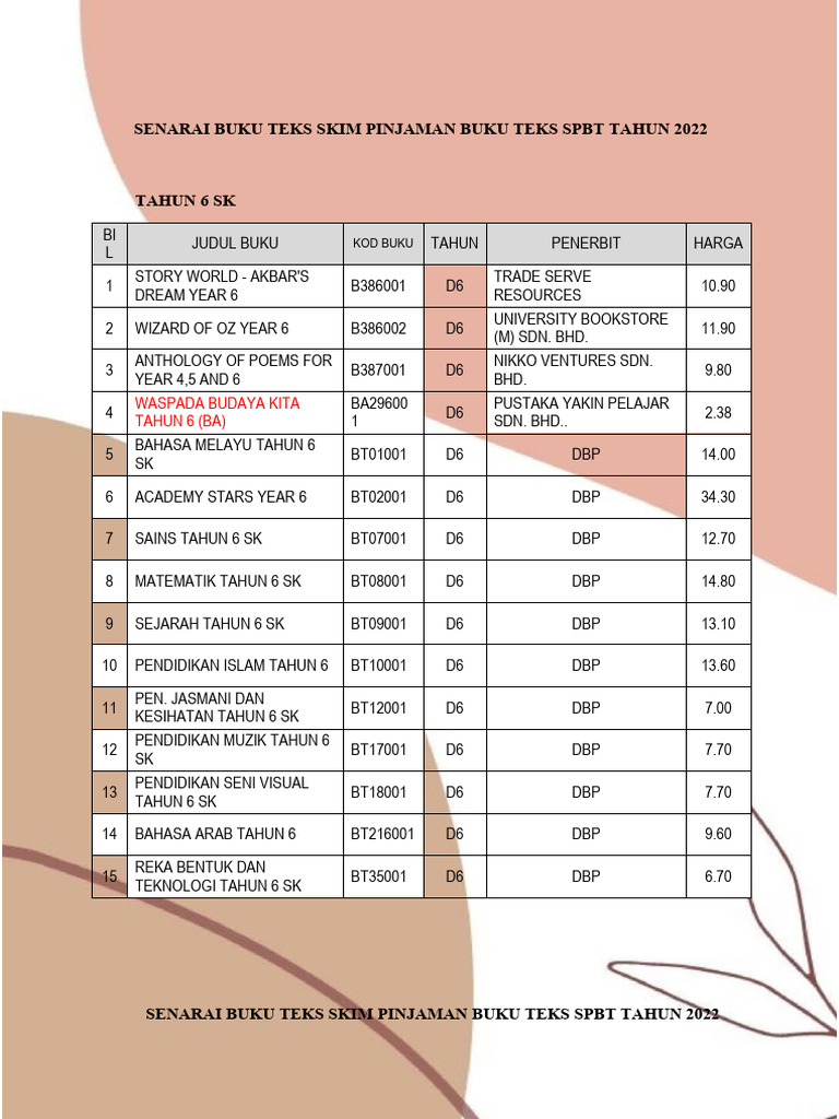 Senarai Buku Teks Skim Pinjaman Buku Teks SPBT Tahun 2022 | PDF