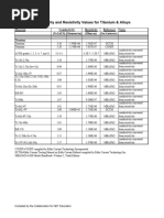 ASTM D4752 - 20 | PDF | Materials