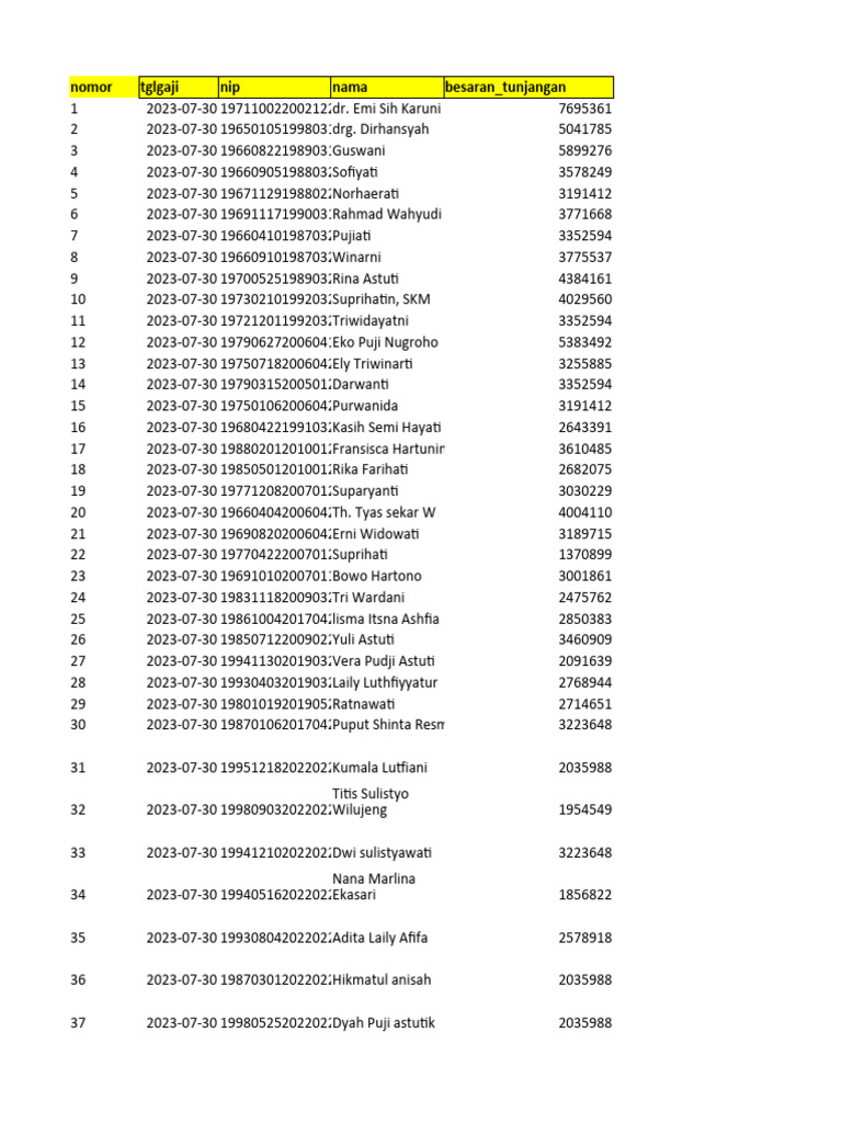 Employee Allowance Details | PDF