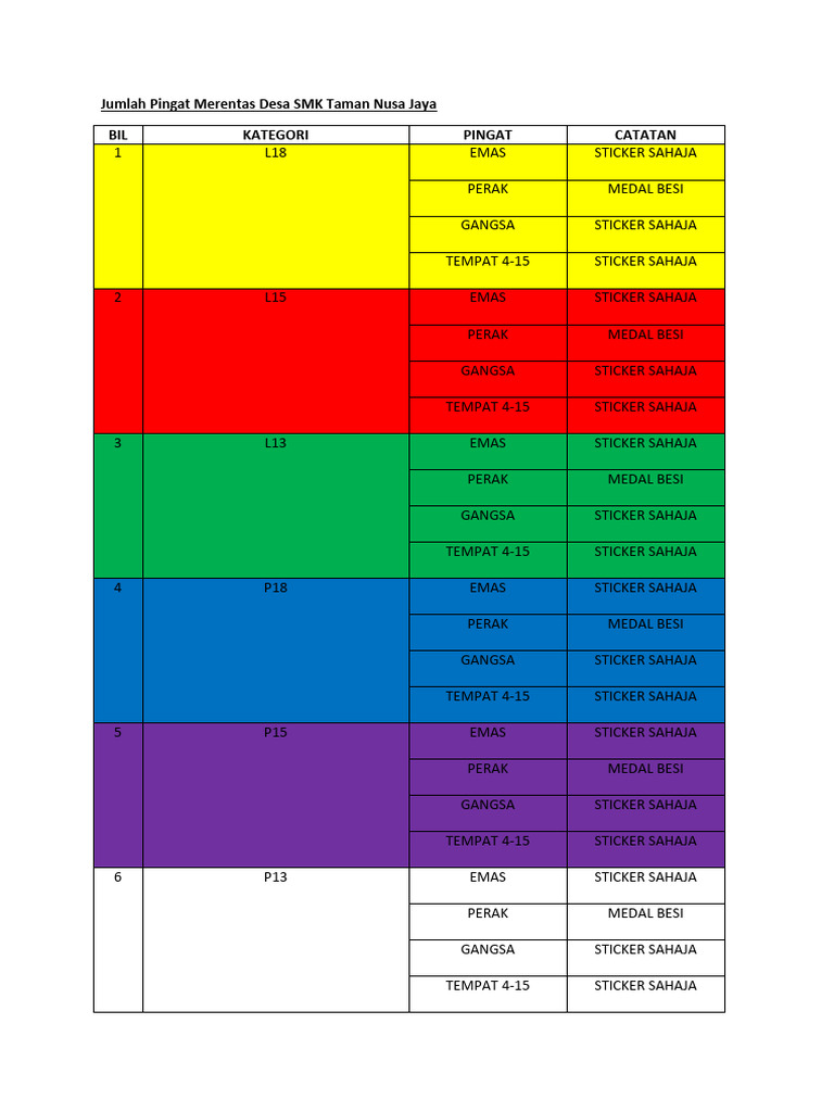 Jumlah Pingat Merentas Desa SMK Taman Nusa Jaya | PDF