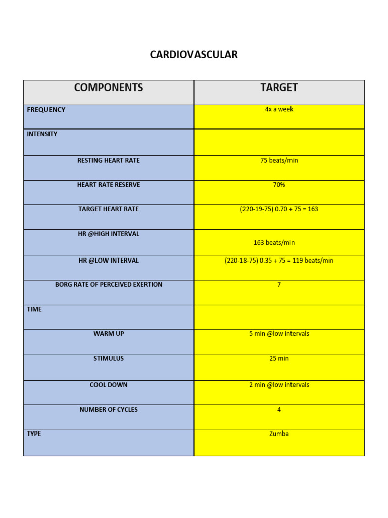 FITT | PDF | Heart Rate | Physical Exercise