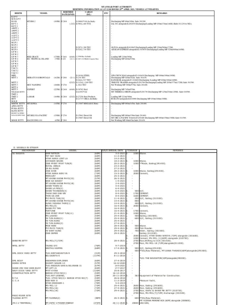 berthing-list-29042021-pdf-tide-planetary-mass-satellites