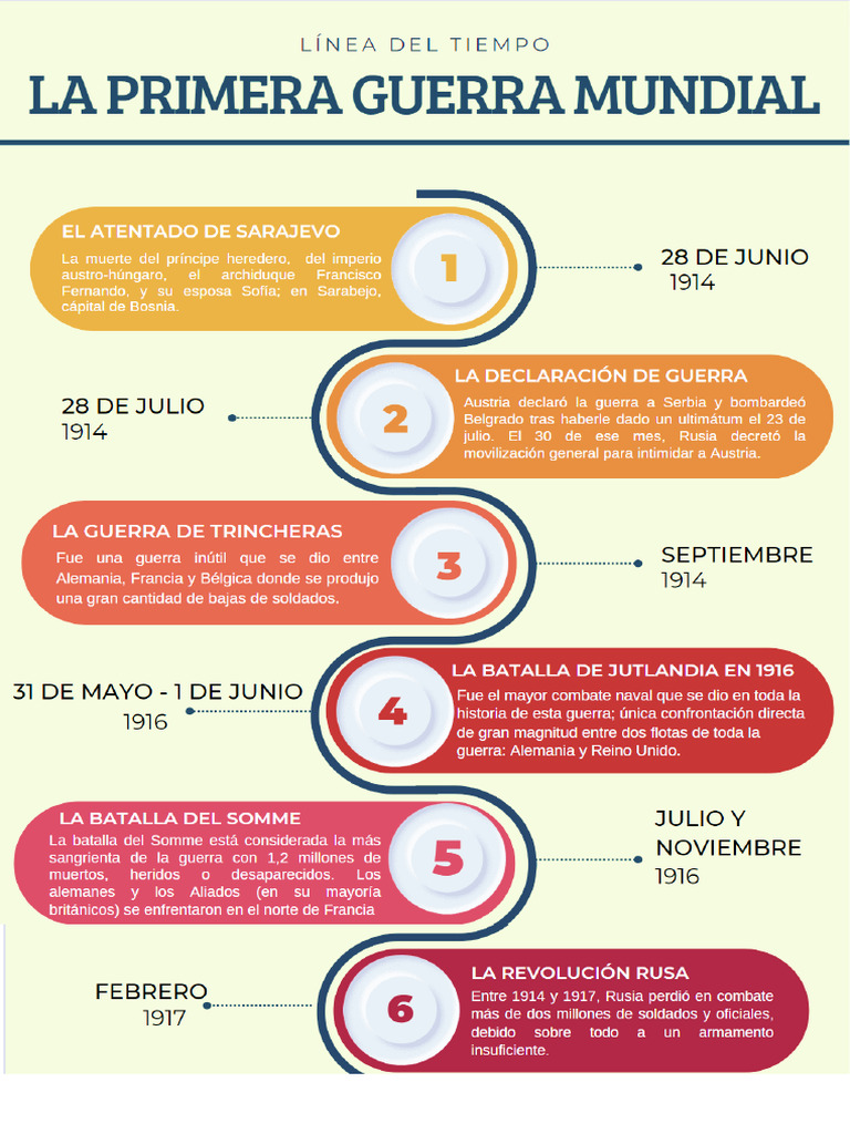 LÍNEA DEL TIEMPO Primera Guerra Mundial - CC - SS | PDF