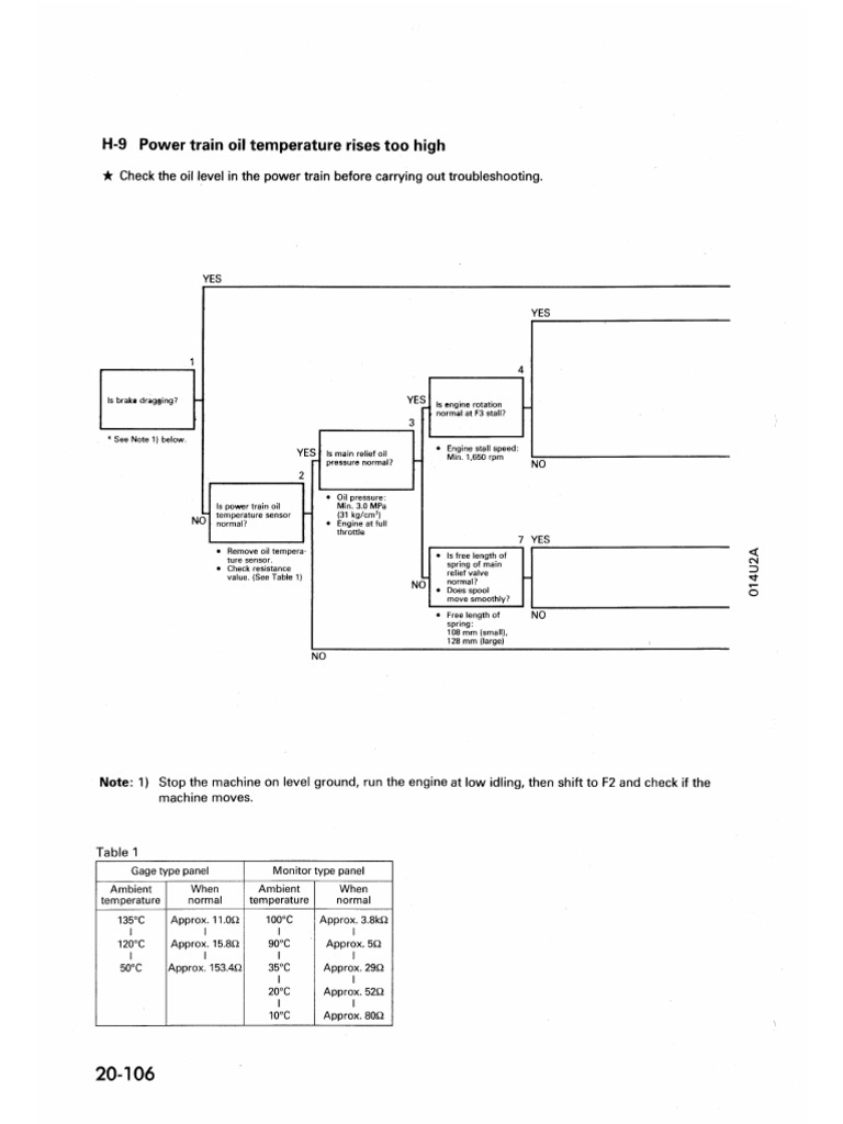 Troubleshooting TM Overheat D85ss | PDF