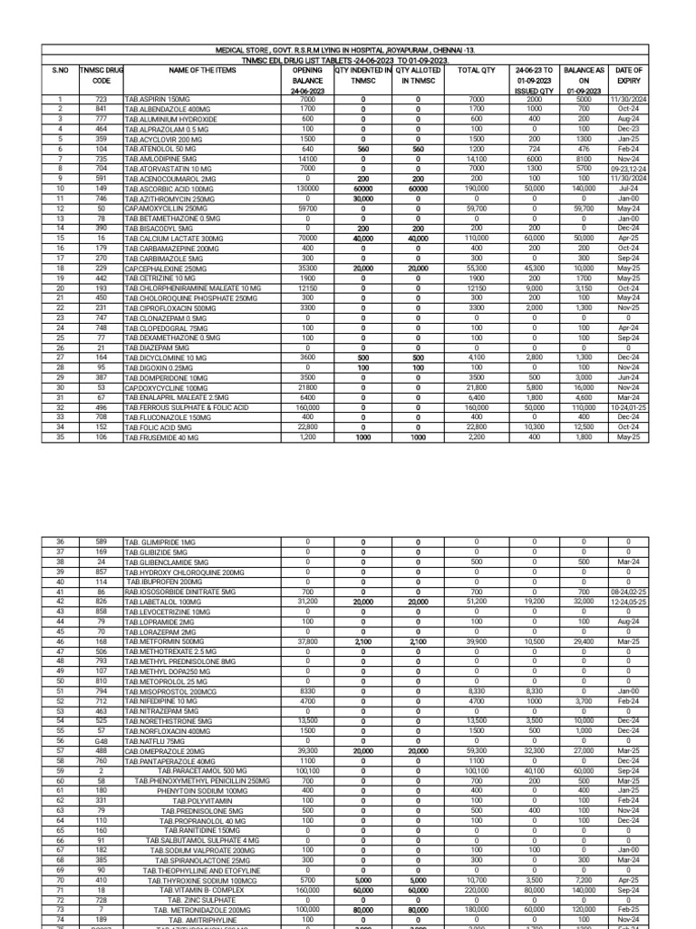 Dme Weekly Report | PDF | Pharmacy | Pharmaceutical Sciences
