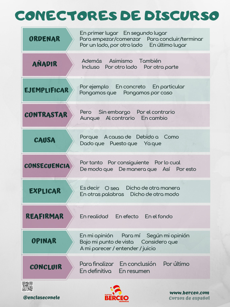 Conectores de Discurso - Berceo Salamanca | PDF | Artes del Lenguaje y ...