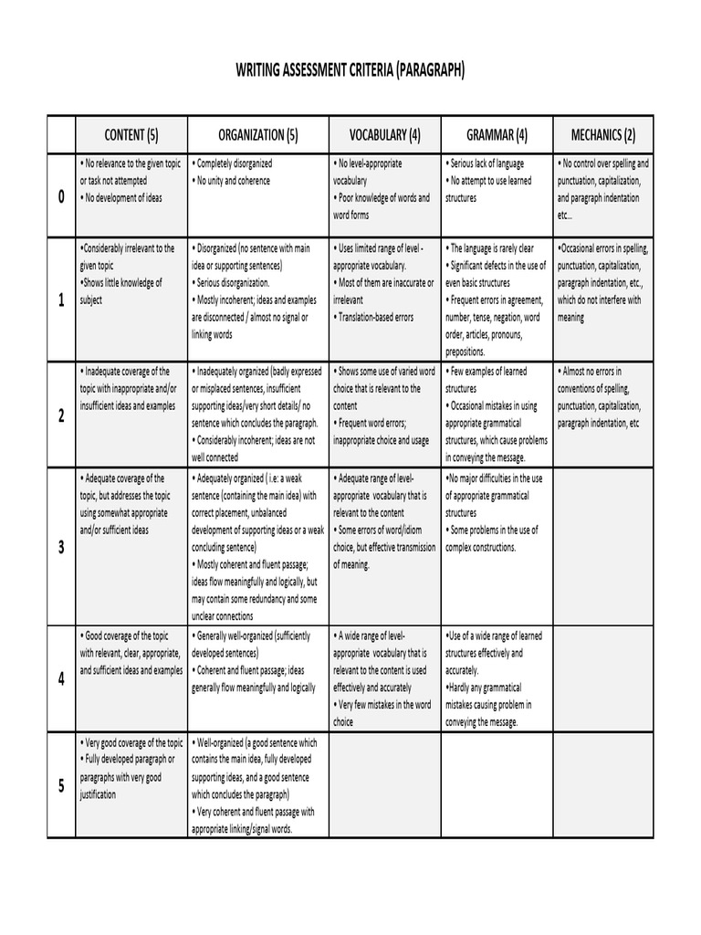 Writing Assessment Criteria (Paragraph) : Content (5) Organization (5 ...