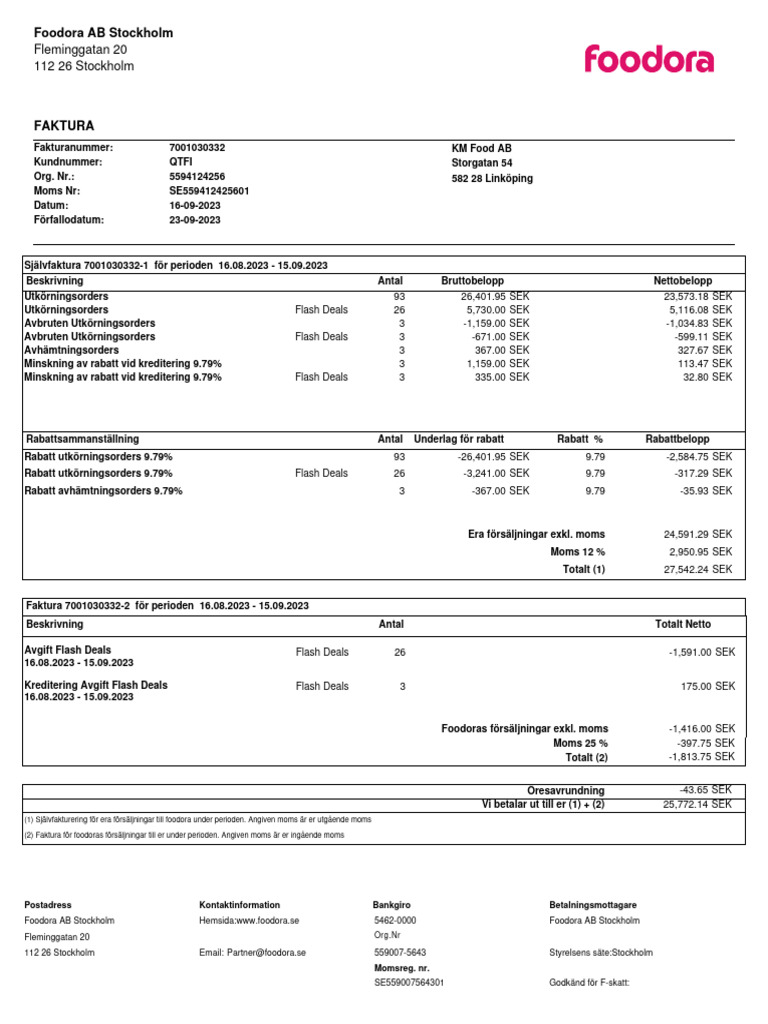Foodora | PDF