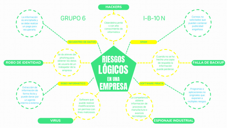 Riesgos Lógicos en Una Empresa - Grupo 6asdfasd | PDF | Apoyo | Edad de ...