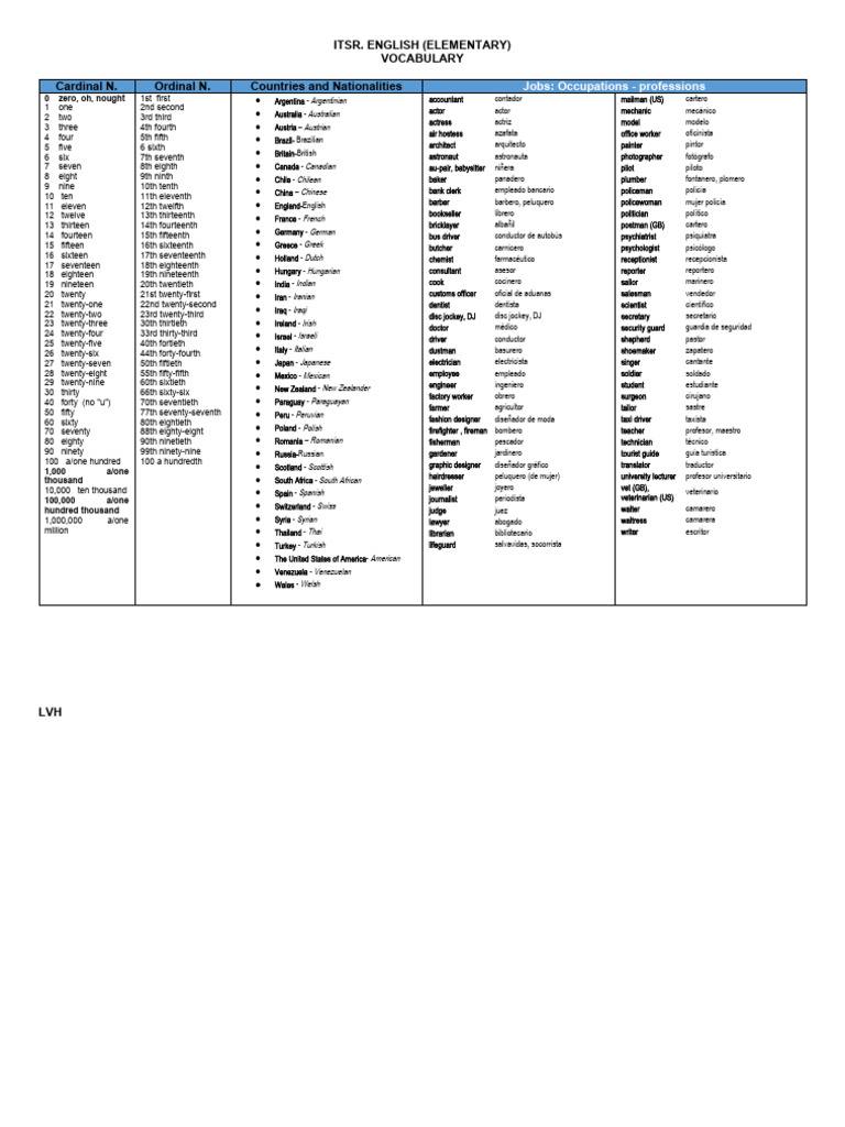 Vocabulary Level 1 | PDF