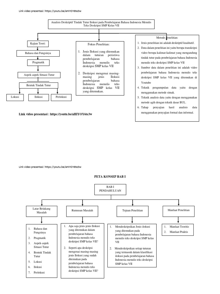 Peta Konsep Artikel | PDF