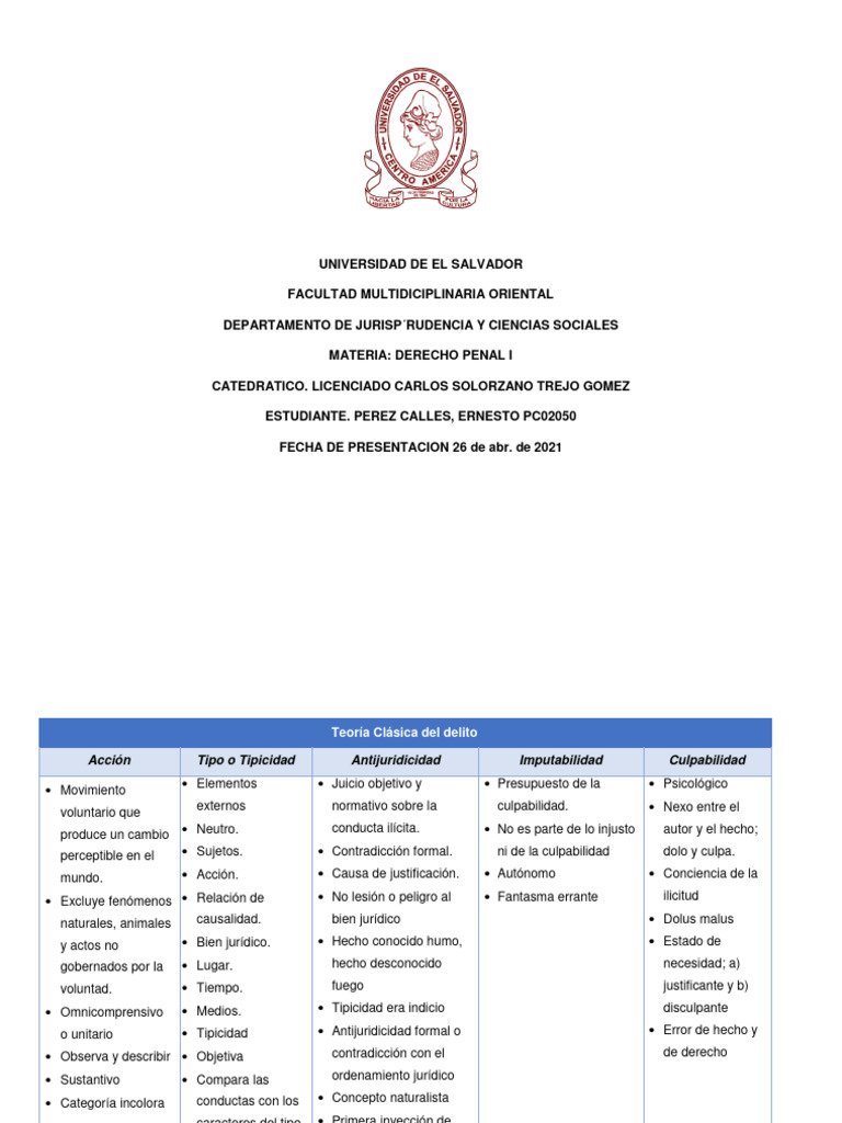 Tarea Por Ernesto Perez Calles | PDF | Ley Pública | Justicia penal