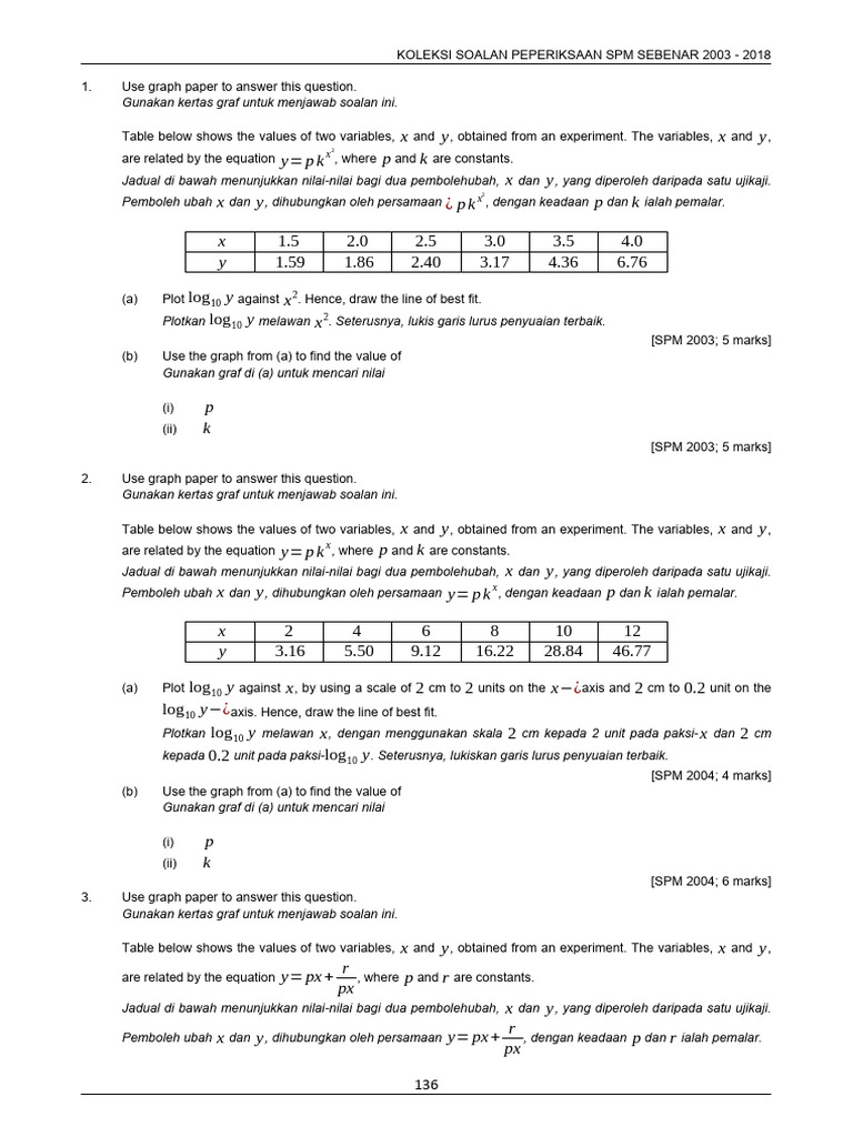Chapter 2 F5 Linear Law P2 | PDF