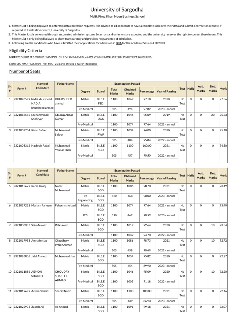 Master Merit List of - BBA | Download Free PDF | Educational Stages