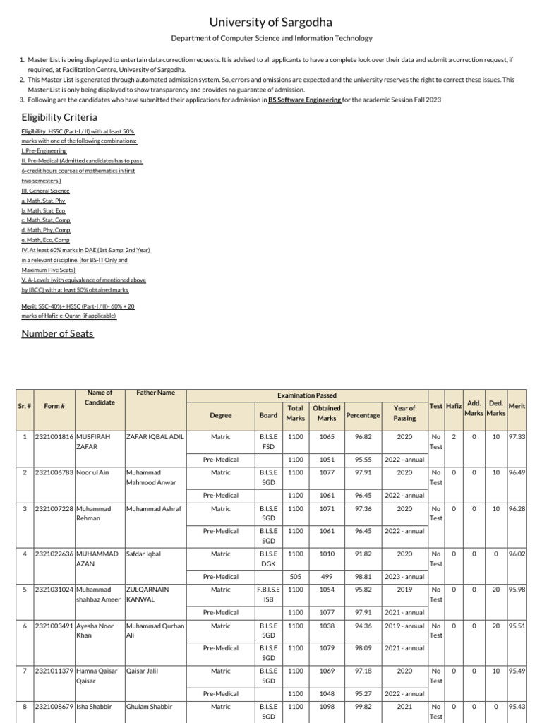 Master Merit List of - BS Software Engineering | PDF | Bachelor Of Science | Academic Degree