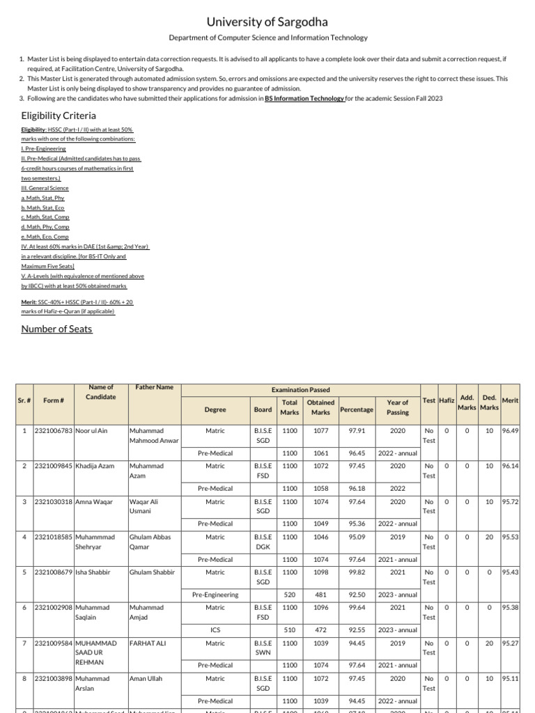 UOS BS IT Admission Master List 2023 | PDF | Bachelor Of Science ...