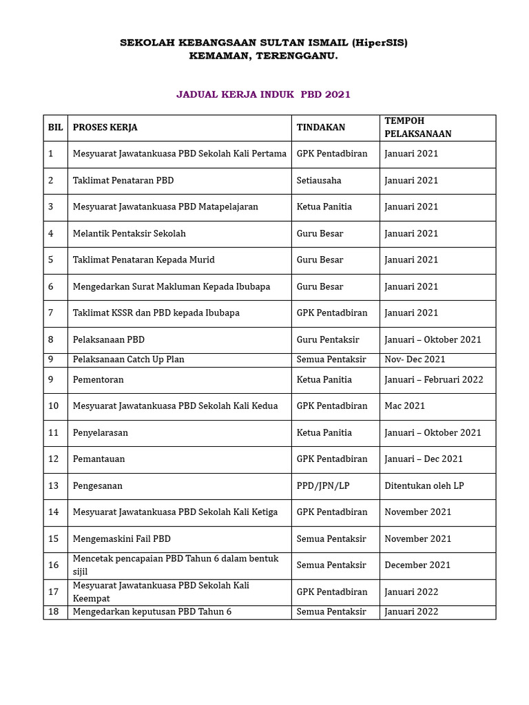 Jadual Kerja Pentaksiran | PDF