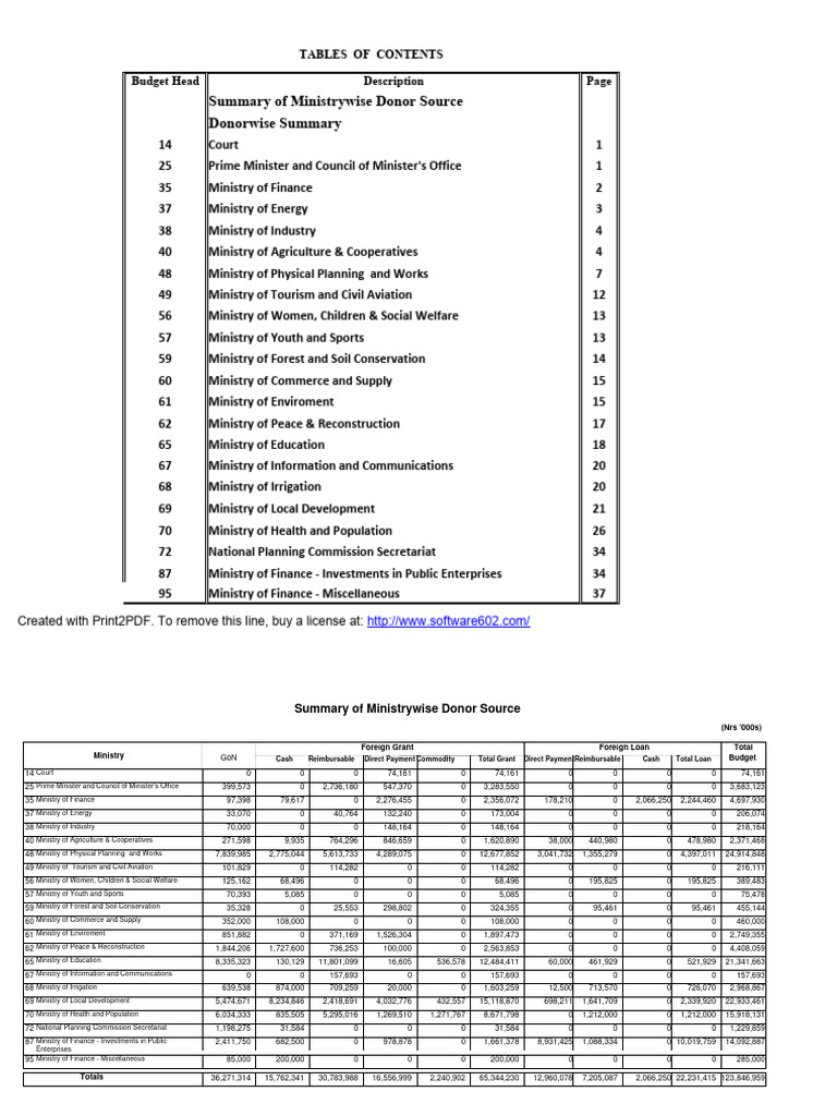 Source Book Eng 20141228081400 Pdf International Development Association Asian Development 