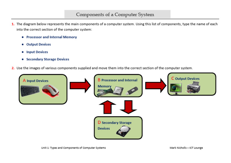 Computer System Components Guide | PDF | Computers | Technology & Engineering
