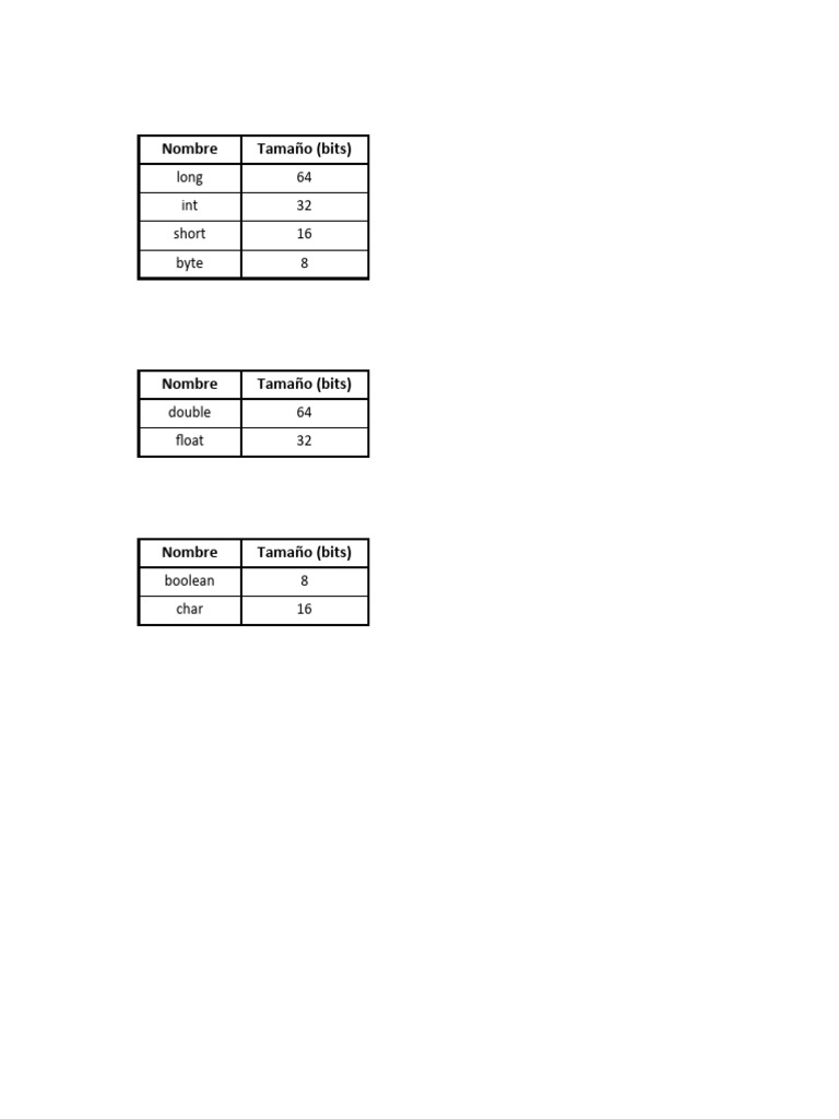 Tipos Datos Java | PDF | Poco | Java (lenguaje de programación)