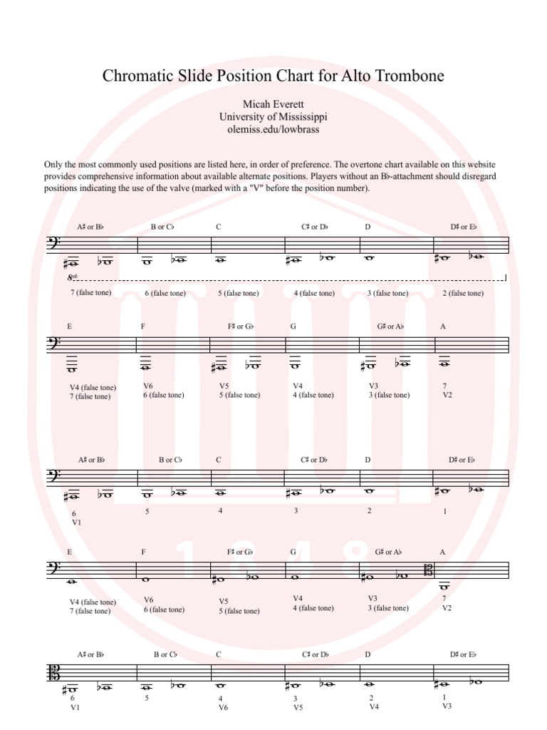 Al To Trombone Position | PDF | Visual Cortex | Brass Instruments